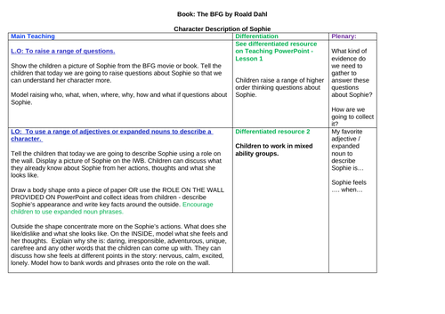 The BFG-character description of Sophie | Teaching Resources