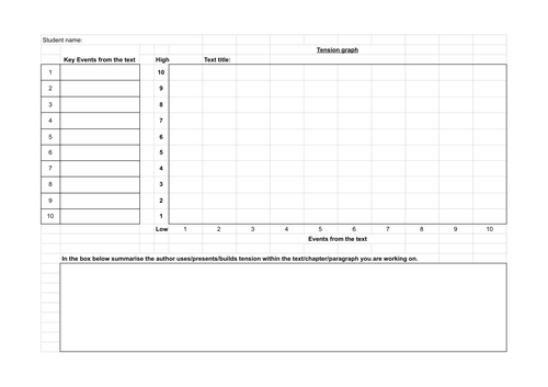 Tension graph and summary worksheet | Teaching Resources