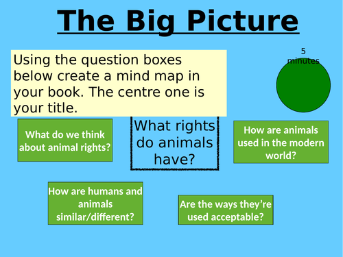 KS3 RE Animal Rights | Teaching Resources