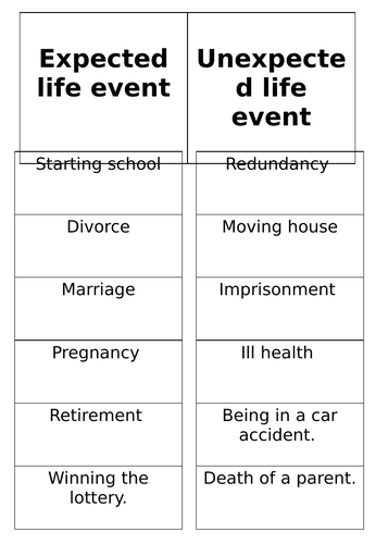 Expected/Unexpected life event card sort | Teaching Resources