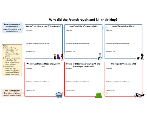 Causes of the French Revolution - A3 summary sheet for KS3 | Teaching ...