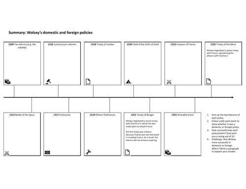 Edexcel GCSE 9-1 History: Henry VIII: Wolsey's reforms A3 summary ...