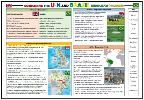 Comparison of the UK and Brazil - Geography Knowledge Organiser ...