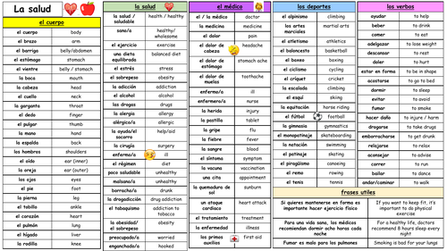 GCSE Spanish: knowledge organiser - health and fitness (la salud ...