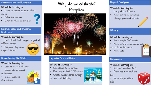 EYFS Knowledge Organiser - How do we celebrate? | Teaching Resources
