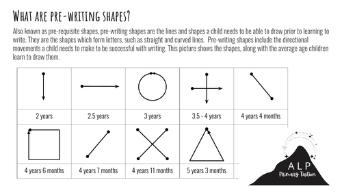 Pre-Writing Shapes | Teaching Resources