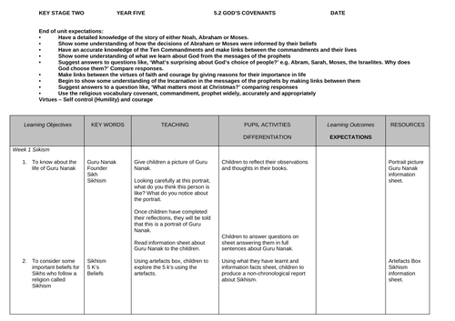 God's Covenants Year 5 (Planning for UK Catholic Schools) | Teaching ...