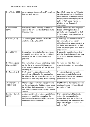 AQA A LEVEL LAW THEFT | Teaching Resources