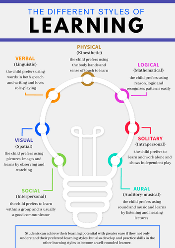 Learning styles | Teaching Resources
