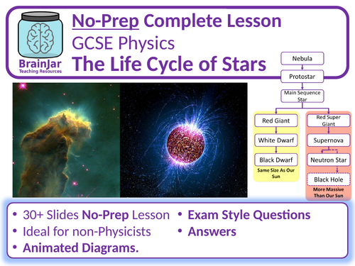 Life Cycle of Stars | Teaching Resources