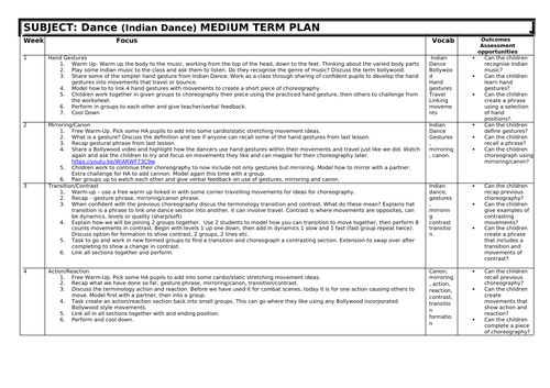 UKS2 Dance Planning (Indian Dance) | Teaching Resources