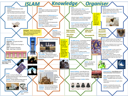 Islam Knowledge Organiser | Teaching Resources Islam Knowledge Organiser | Teaching Resources