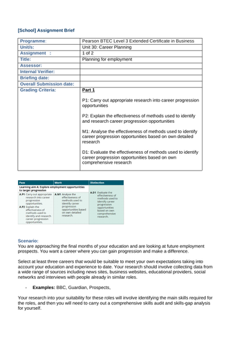 BTEC Level 3 Assignment Template Bundle | Teaching Resources