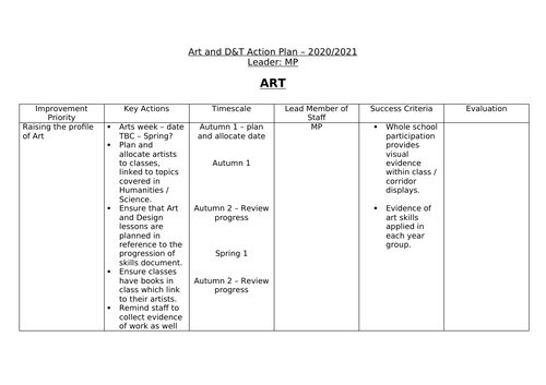 Art and DT Action Plan | Teaching Resources