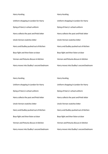 Harry Potter Philosopher's Stone Guided Reading 2 | Teaching Resources