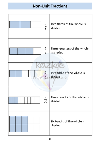 Fractions Workbook - Functional Skills Maths - Entry Level 3 | Teaching ...