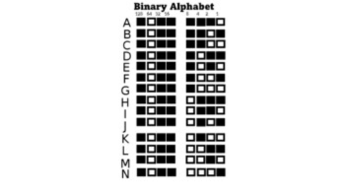 Binary Alphabet Display / Resource | Teaching Resources