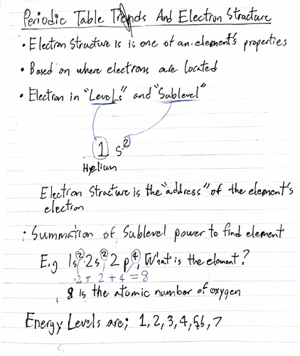 Introduction To Electron Configuration Electron Structure Ib