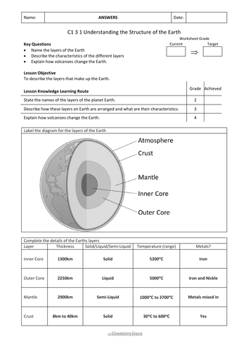 KS3 Chemistry AQA C1 3 1 Understanding the Structure of the Earth ...