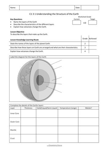 KS3 Chemistry AQA C1 3 1 Understanding the Structure of the Earth ...