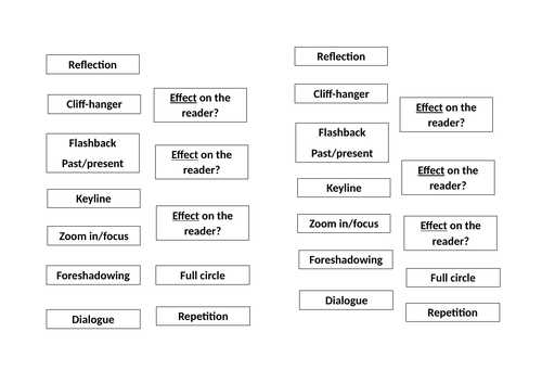 AQA GCSE English Lang Paper 1 The Old Man &the Sea Creative reading ...