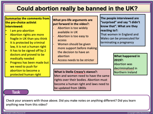 Abortion PSHE | Teaching Resources