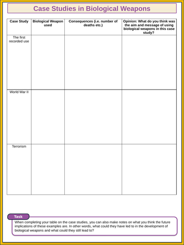 Biological Weapons | Teaching Resources