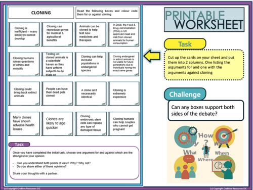 Genetic Engineering and Cloning | Teaching Resources
