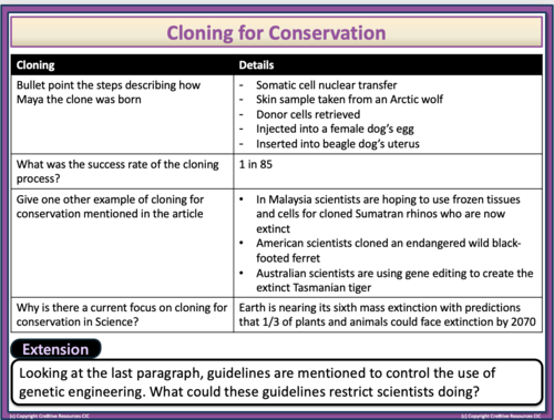 Genetic Engineering and Cloning | Teaching Resources