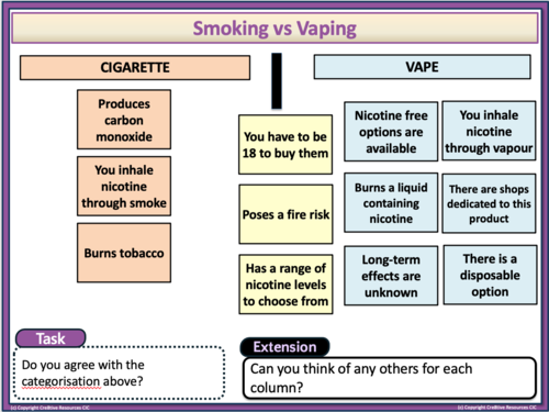 Vaping - PSHE lesson | Teaching Resources