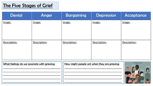 The Five Stages of Grief | Teaching Resources