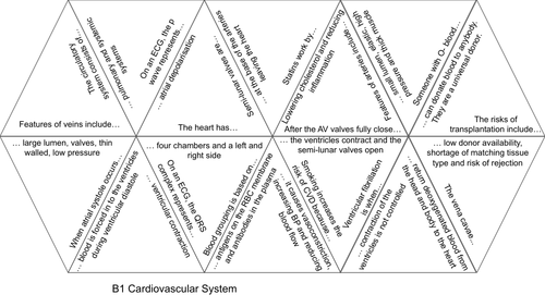 Level 3 BTEC Applied Science Unit 5 Biology Tarsia Revision | Teaching ... Level 3 BTEC Applied Science Unit 5 Biology Tarsia Revision | Teaching ...