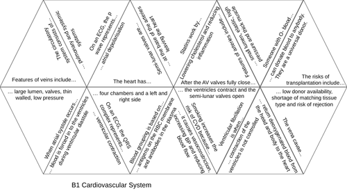 Level 3 BTEC Applied Science Unit 5 Biology Tarsia Revision | Teaching ...