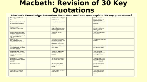 Macbeth 100 Key Quotations for GCSE | Teaching Resources