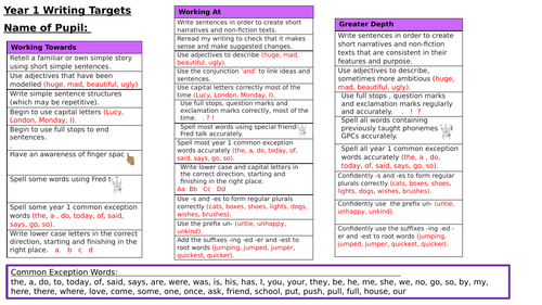 Writing Targets / Statements Year 1 Year 2 Year 3 Year 4 Year 5 Year 6 ...