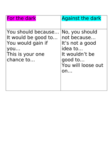 The Dark by Lemony Snicket Planning Year 2 Year 3 | Teaching Resources