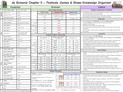 de Romanis Book 1 Knowledge Organisers (Chapters 1-6) | Teaching Resources