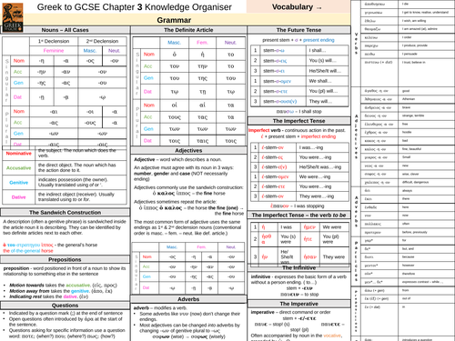 Greek to GCSE Chapter 3 Knowledge Organiser | Teaching Resources