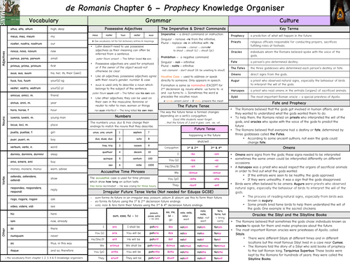 de Romanis Book 1 Knowledge Organisers (Chapters 1-6) | Teaching Resources
