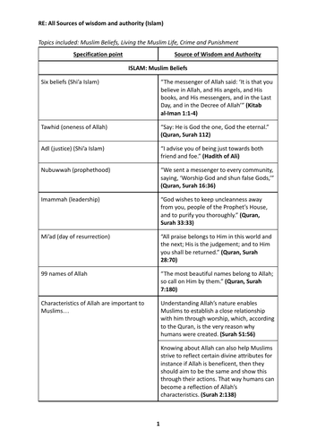GCSE RS: Key Quotes for Islam | Teaching Resources GCSE RS: Key Quotes for Islam | Teaching Resources