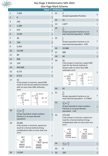 KS2 Mathematics Test Analysis SATs Bundle 2022 | Teaching Resources
