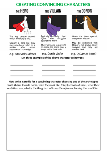 Propp's Character Theory Poster and Worksheet | Teaching Resources