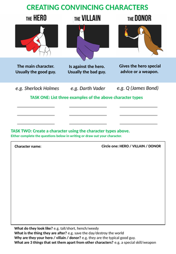 Propp's Character Theory Poster and Worksheet | Teaching Resources