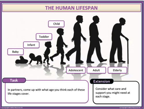 Caring for elderly | Teaching Resources