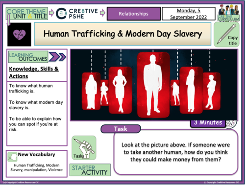 Human Trafficking Modern Day Slavery | Teaching Resources