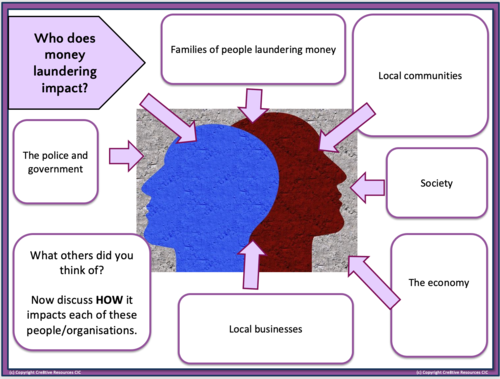 Money Laundering | Teaching Resources