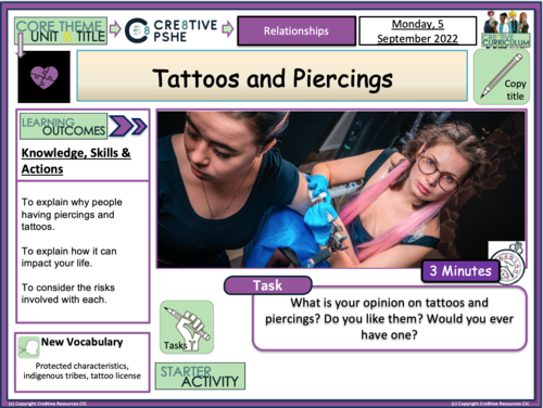 Tattoos and Piercings | Teaching Resources