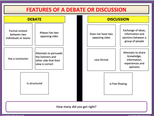 Debating and Meaningful Discussions | Teaching Resources