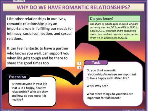 First Dates Love PSHE | Teaching Resources