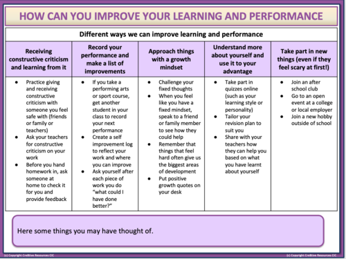 Improving Learning & Performance PSHE | Teaching Resources